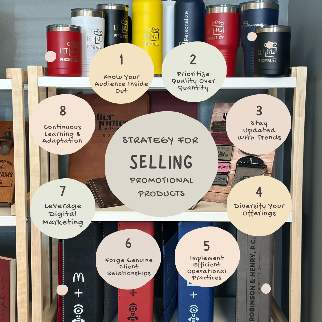 Strategies and Best Practices: Successfully Selling Promotional Produc