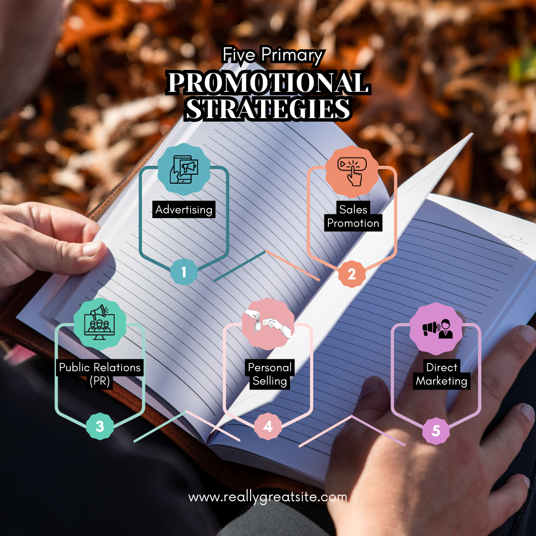 The Five Primary Promotional Strategies: A Deep Dive
