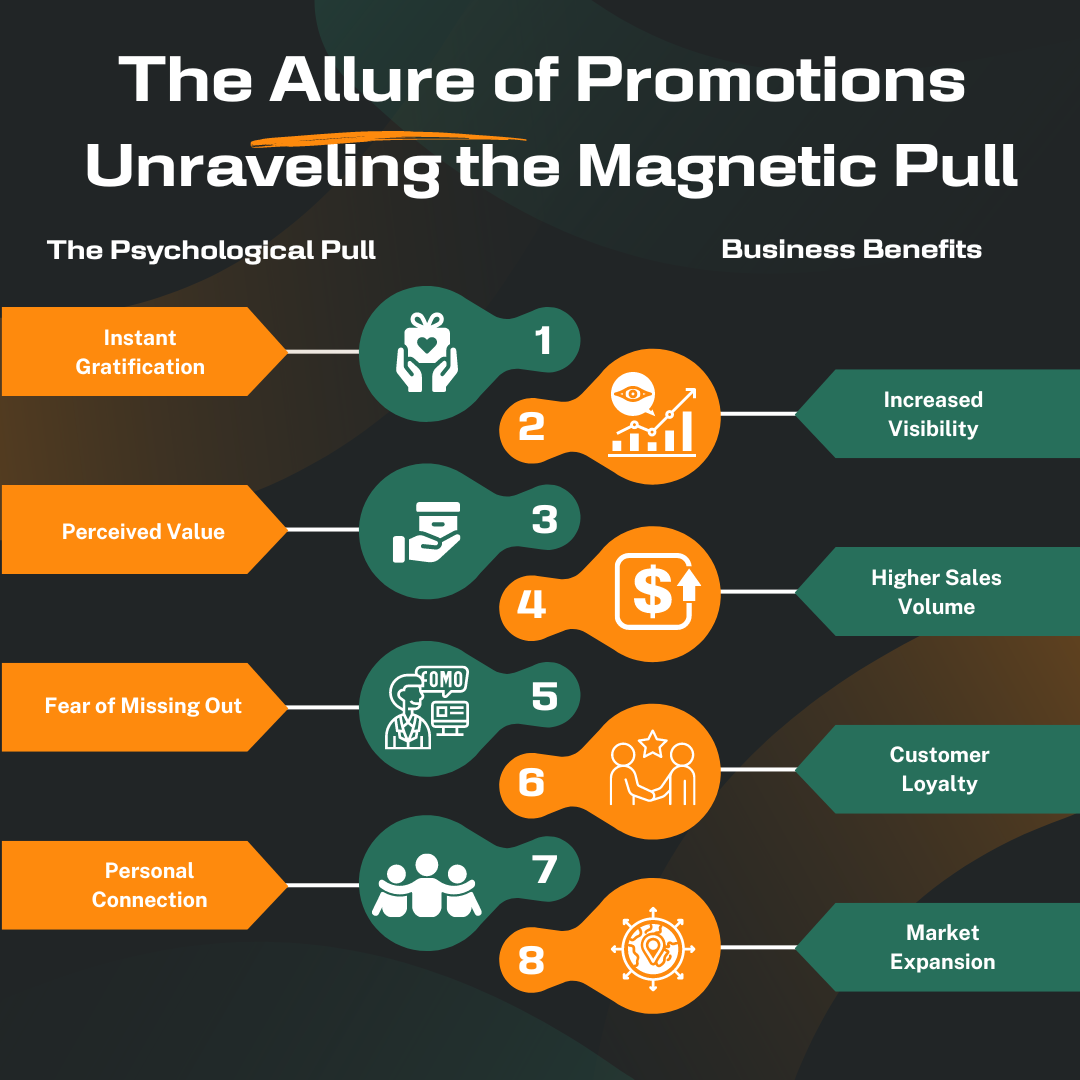 The Allure of Promotions: Unraveling the Magnetic Pull
